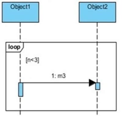 Uml Diagram For Each Loop