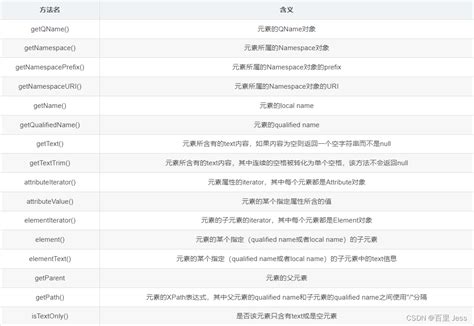 java 处理xml格式数据 beanshell能处理xml类型数据吗 csdn博客