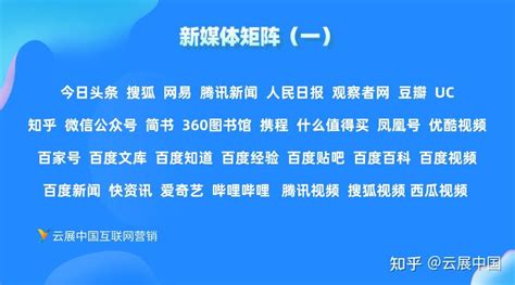 旅游产品互联网营销要点 知乎