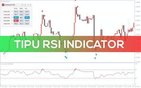 Tipu Rsi Indicator For Mt4 Download Free Indicatorspot
