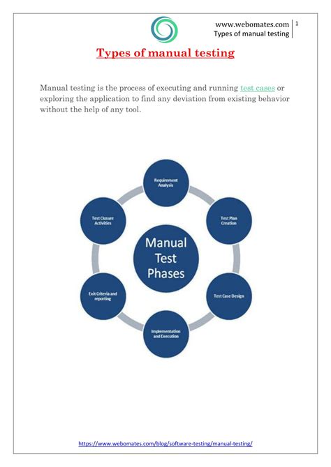 Ppt Types Of Manual Testing Powerpoint Presentation Free Download Id 11205741