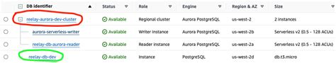I Cant Connect To My Aurora Serverless V2 Cluster Aws Repost