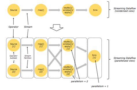 Apache Flink Introduction To Apache Flink