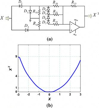 Analog Circuit Implementation Of Square Function A Squarer Analog Download Scientific Diagram