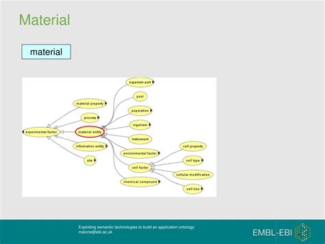 PPT Exploiting Semantic Technologies To Build An Application Ontology