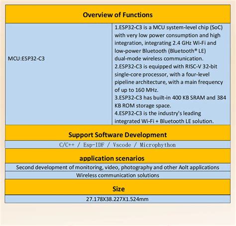 Titre Résumé Esp32 C3 Skemini Wifi Bt Bluetooth Test Et Avis