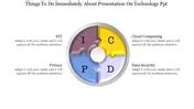 WIFI PowerPoint Presentation Template And Google Slides