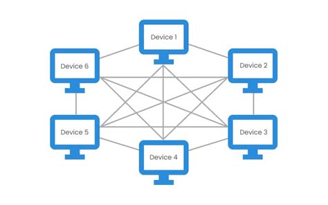 Network Topology Mapping Types And Tools