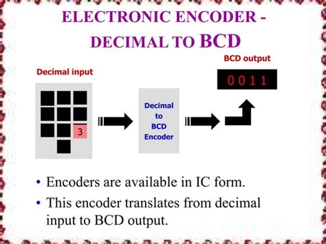 encoder and decoder pptx computing technology and computing