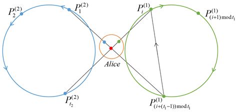 An Efficient Quantum Secret Sharing Scheme Based On Restricted