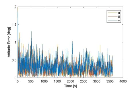 Pose Estimation Errors Download Scientific Diagram
