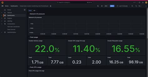 Nur Mohammad Murad On Linkedin Kubernetes Docker Grafana Prometheus