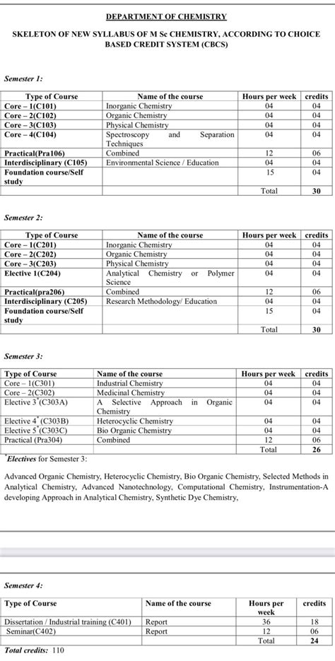 Teaching Industryreadiness Prof Dr Rakesh Kumar Khandal