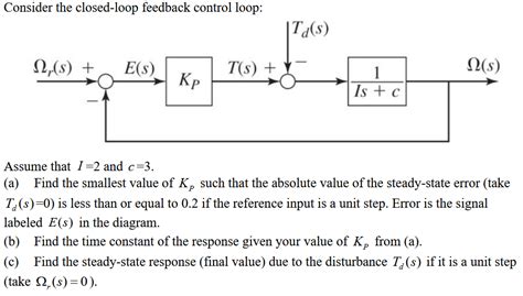 Solved Consider The Closed Loop Feedback Control Loop