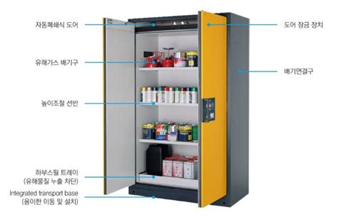 인화성물질 안전 캐비닛 사이언스21 입니다