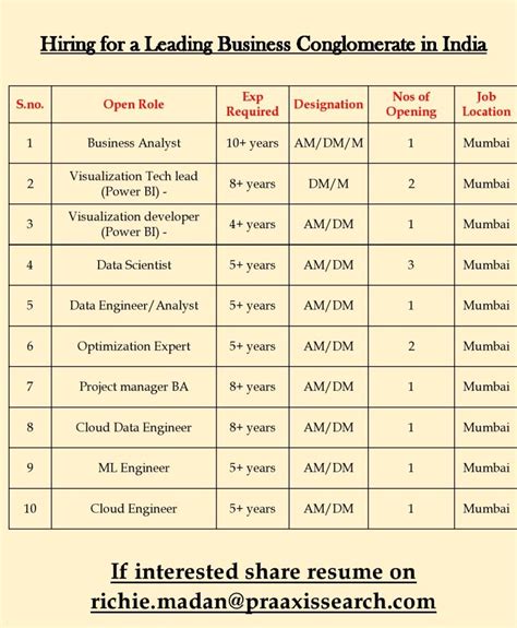 Aditya Pant On Linkedin Hiring