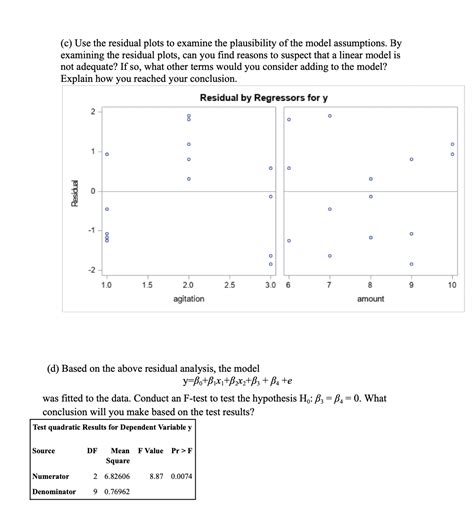 Solved C ﻿use The Residual Plots To Examine The