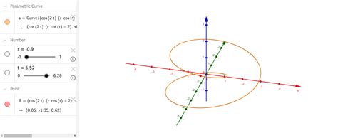 メビウスの帯 Geogebra