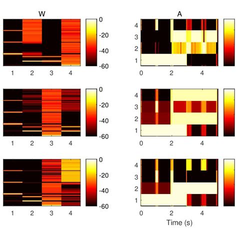 Spectrogram Of The Synthetic Test Signal Download Scientific Diagram