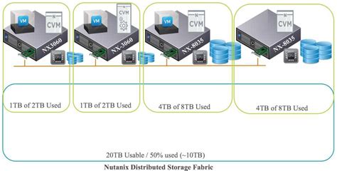 Unlocking The Power Of Nutanix Beam Comprehensive Datasheet