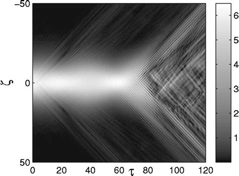Evolution Of With Additive Noise 0 2982 0 2131 Download Scientific Diagram
