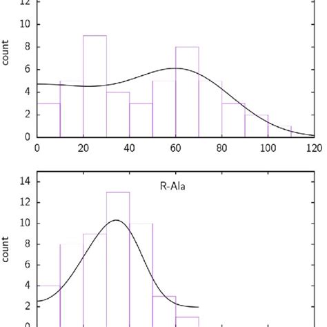 Time Evolution Of The Magnitude Of The Angular Momentum L Of Left