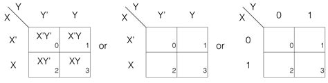 Karnaugh Map Boolean Algebra Dyclassroom Have Fun Learning