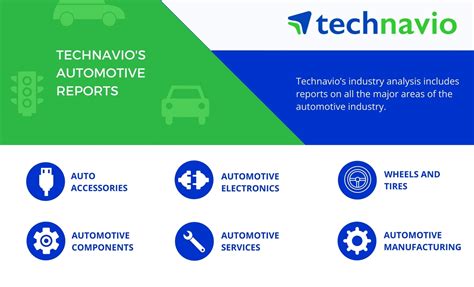 Automotive Inertial Measurement Unit Sensors Key Factors Driving The Market Technavio