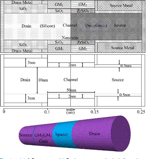 Figure 1 From Design And Investigation Of Charge Plasma Based Work Function Engineered Dual
