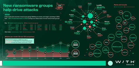 Withsecure New Ransomware 2023 Infographic Withsecure