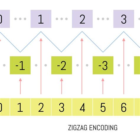 Hexadecimal Output Xxd Of Encoding Figure 10 Input Data With Download Scientific Diagram