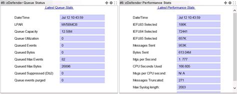 How Do I Get The Latest Bmc Ami Defender For Zos Queue And Performance