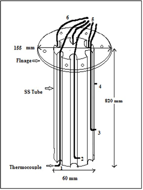A Schematic Diagram Of The Temperature Measurement System Download Scientific Diagram