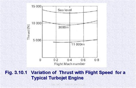 Chapter 3 Gas Turbine Cycles For Aircraft Propulsion