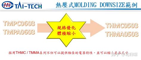 台庆 科热压式一体成型功率电感 知乎