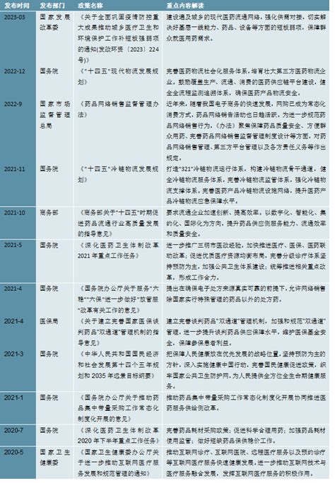 2024 2029年中国医药流通产业发展前瞻及投资策略咨询报告 知乎
