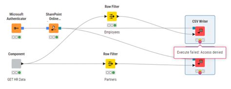 SharePoint Online Connector Can T Write File To Site KNIME
