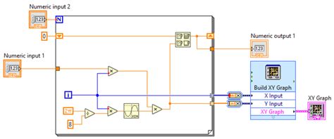 The Labview Program Below Uses 2 Numeric Inputs A Chegg