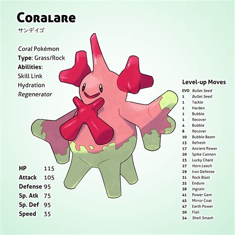 Corsola Evolution