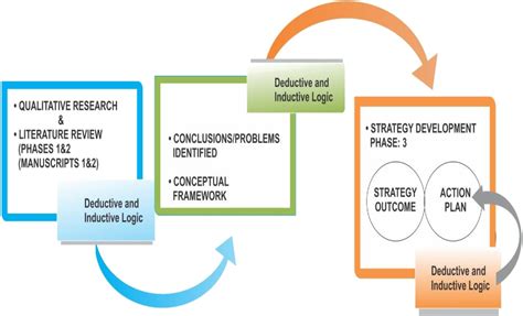 Nursing Conceptual Framework