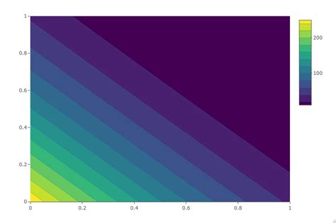 Optimization R Optim With A Hidden Restriction Stack Overflow