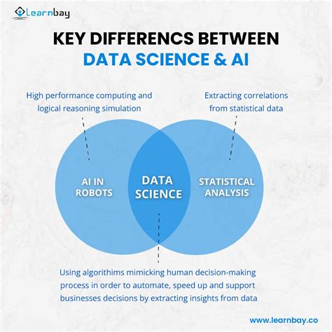 Shanti A On Linkedin Learnbay Datascience Artificialintelligence