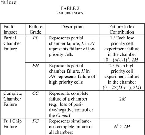 Table 2 From System Level Modeling And Simulation Of The Cell Culture