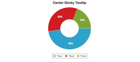 Zingchart How Do I Place Text In The Center Of My Piedonut Chart