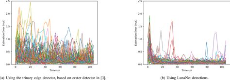 figure 3 from lunar terrain relative navigation using a convolutional