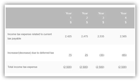 Deferred Tax Outbooks