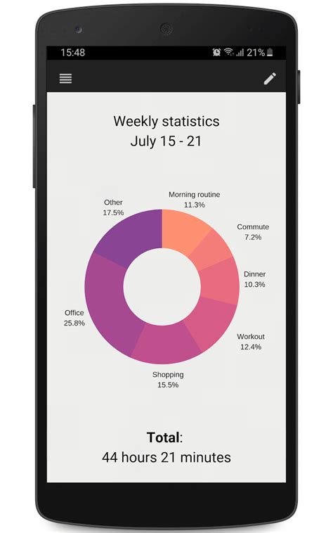 Personal Productivity App Development Customer Centric Product Development And Innovation