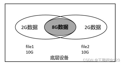 虚拟数据优化器vdo Csdn博客 虚拟数据优化器vdo Csdn博客