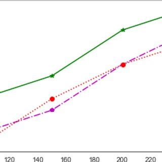 Accuracy Of Deep Learning Models Download Scientific Diagram