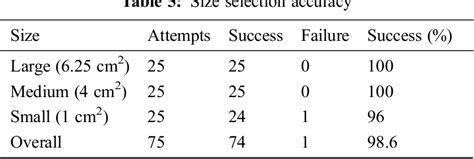 Figure 1 From Computer Vision Based Robotic Arm Controlled Using Interactive Gui Semantic Scholar